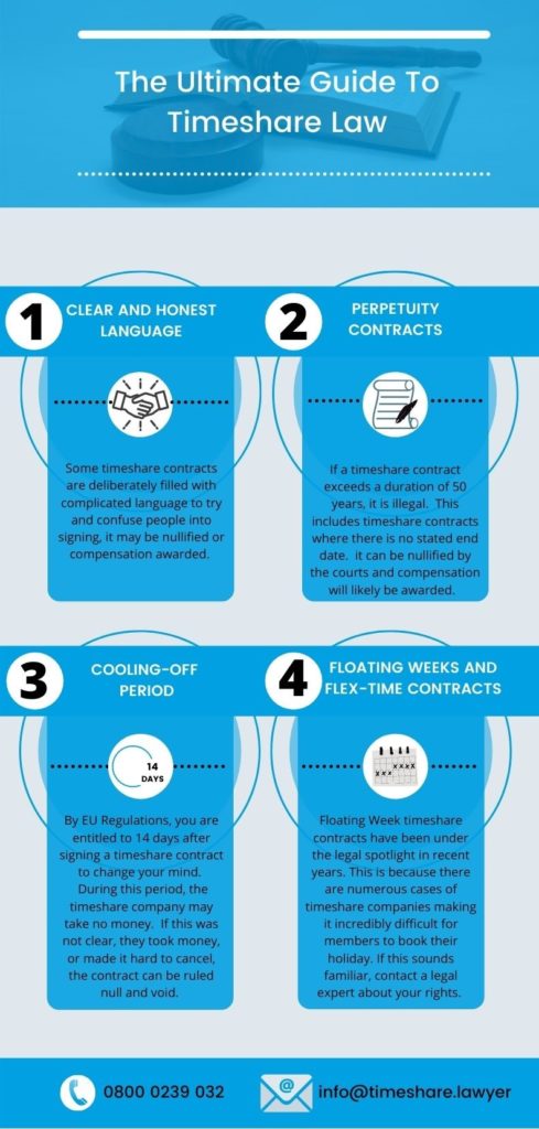 The Ultimate Guide To Timeshare Law | Timeshare.lawyer